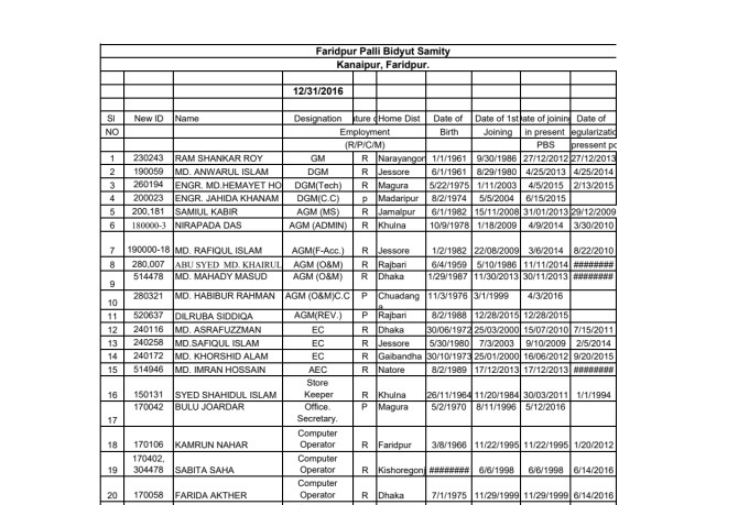 Create Excel Spreadsheet Data Formula Charts By Bulu Joarder Fiverr
